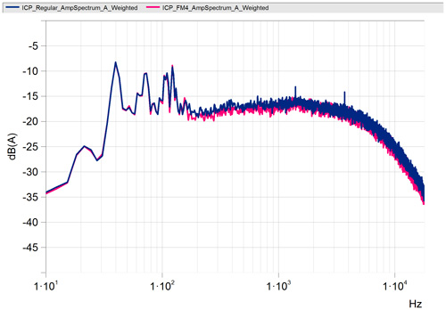IEPE signal conditioning self-build modules and IEPE sensor simulation ...
